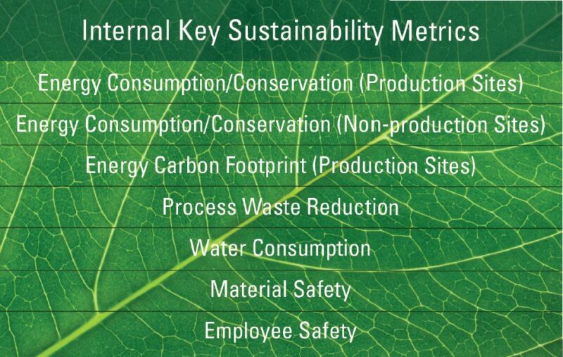 Sun Chemical's Approach to Sustainability | Sun Chemical