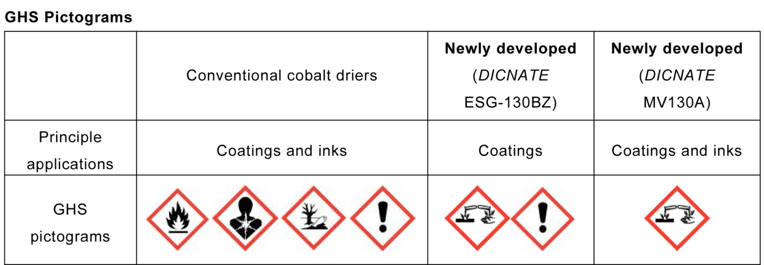 DIC Group Develops Cobalt-Free Driers for Coatings/Inks | Sun Chemical