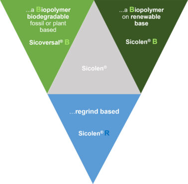 Sustainable Masterbatches | Sun Chemical