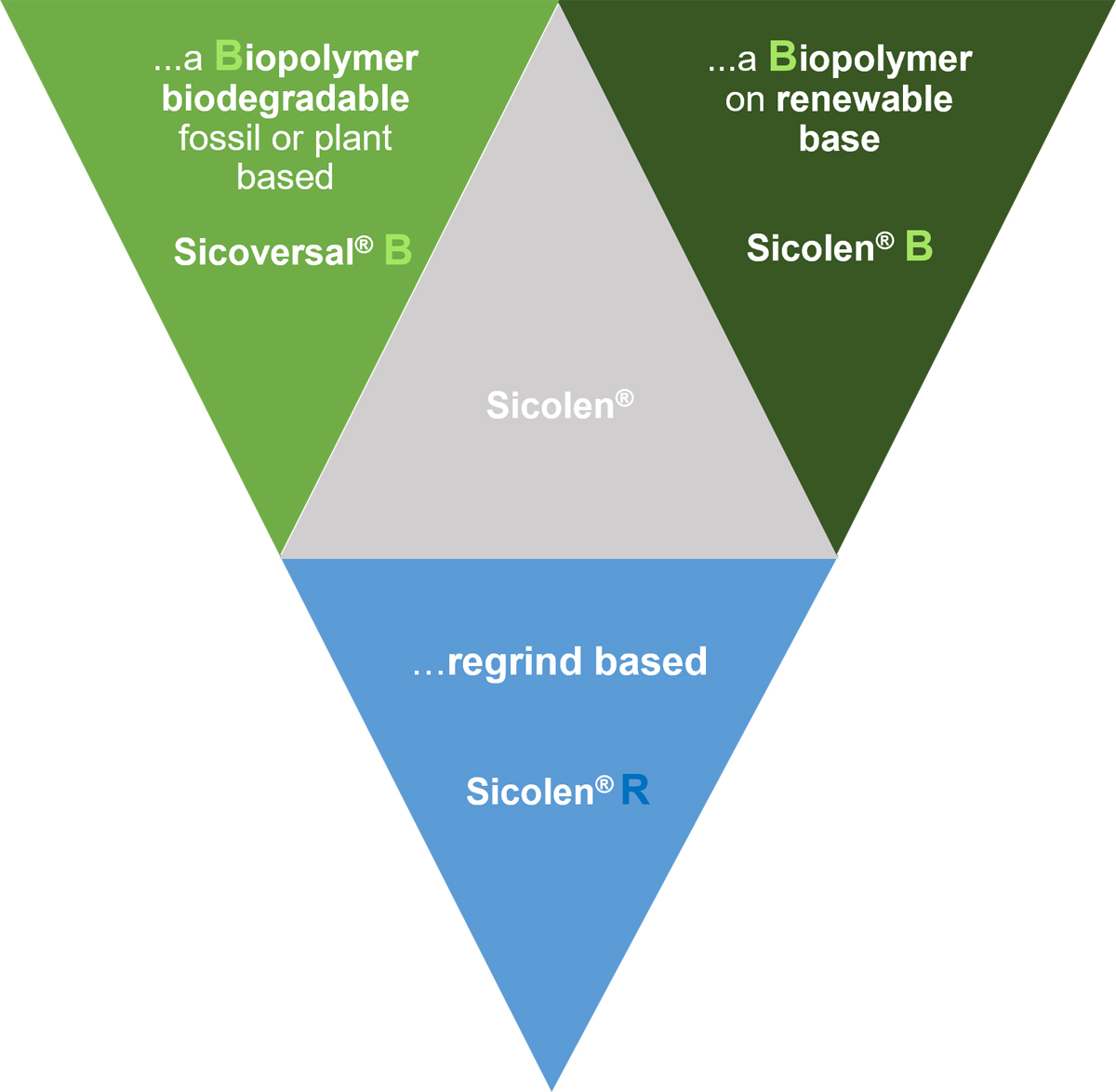 Sustainable Masterbatches | Sun Chemical