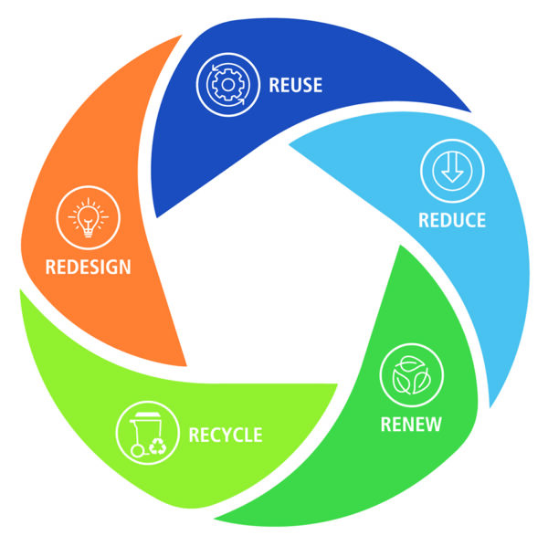 Sustainability | Sun Chemical