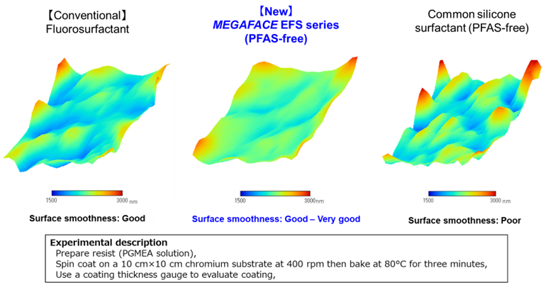 DIC Develops the MEGAFACE™ EFS Series of Environment-Friendly High ...