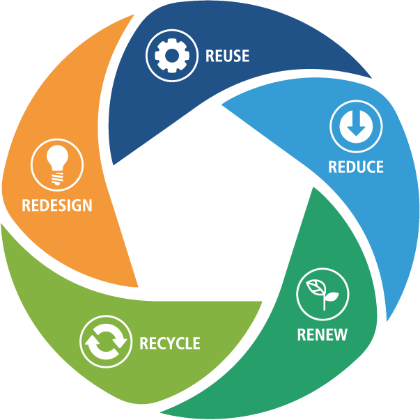 Transforming Digital Textiles | Sun Chemical